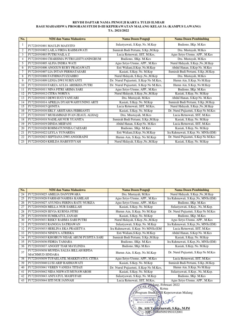 Revisi Daftar Nama Penguji Karya Tulis Ilmiah Bagi Mahasiswa Program ...