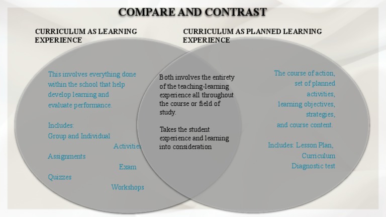 Curriculum As Learning Experience Curriculum As Planned Learning ...