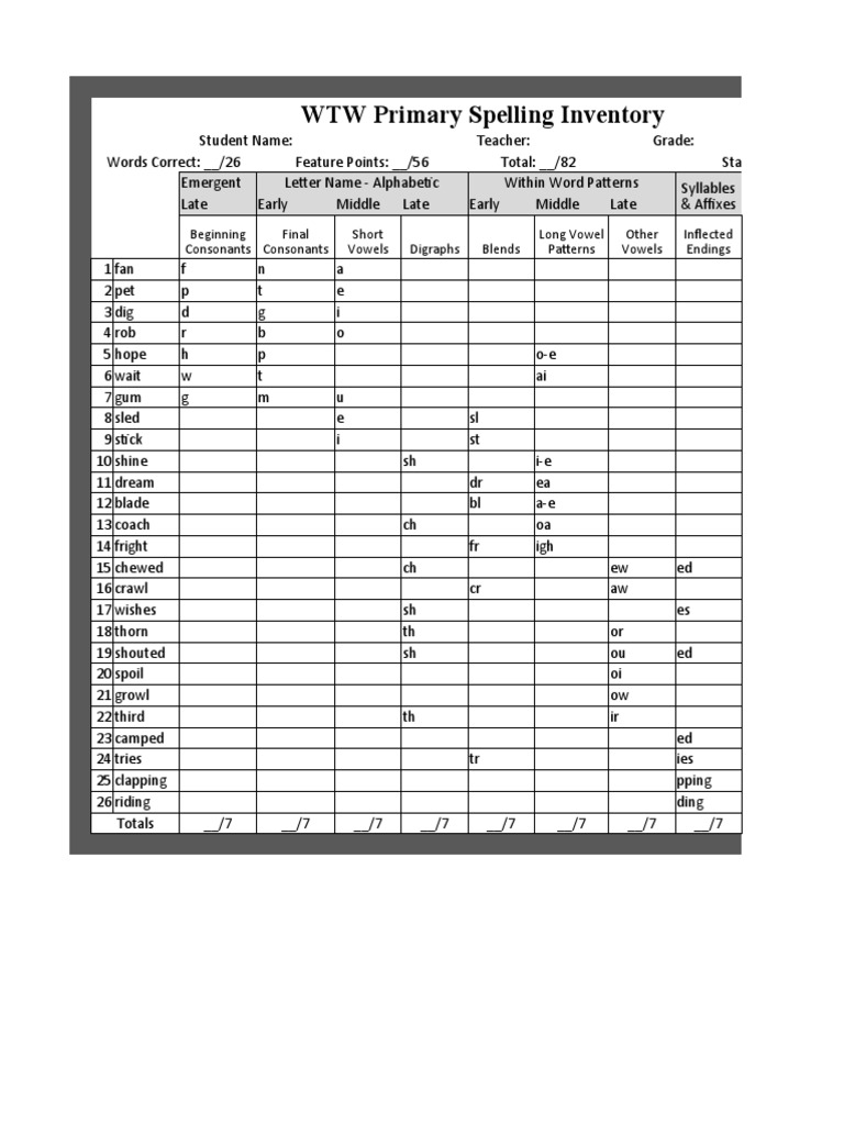Spelling Inventory Assessment