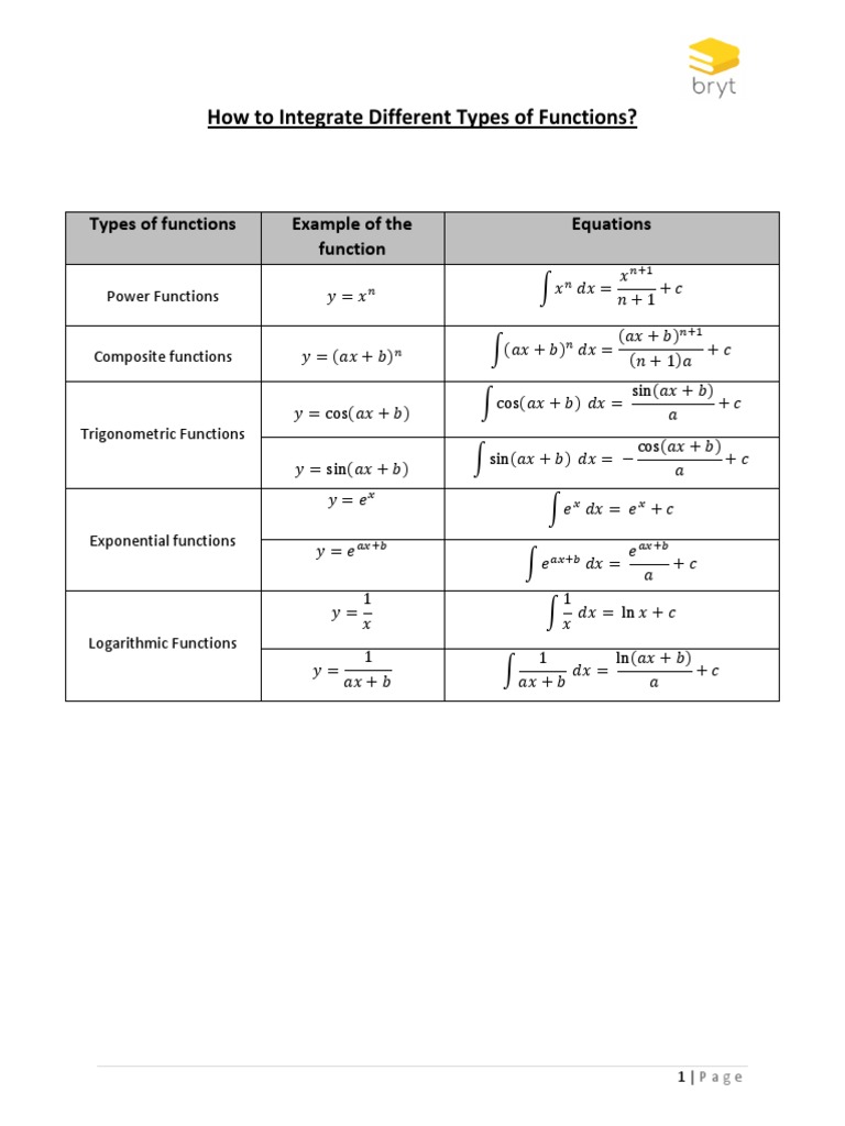 How To Integrate Different Types of Functions? | PDF