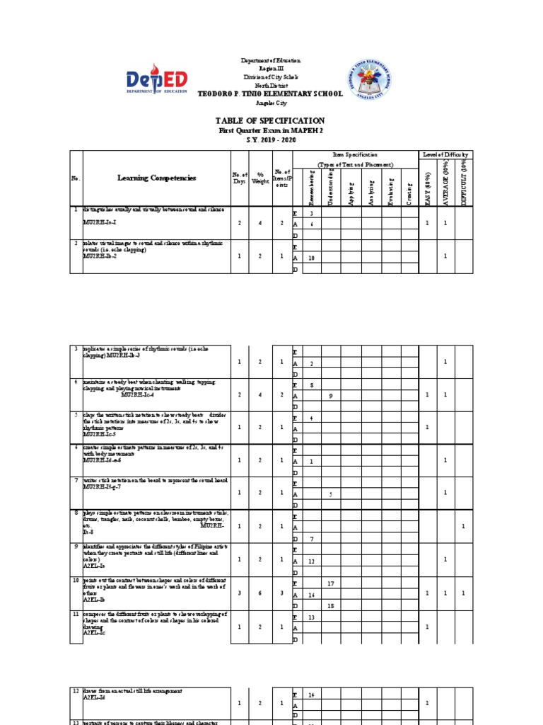 1st 4th TOS MAPEH 2 | PDF | Learning | Test (Assessment)