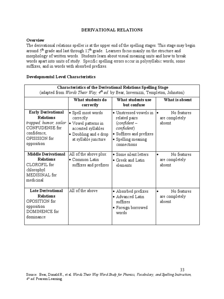 Derivational Relations | PDF | Latin | Phonics
