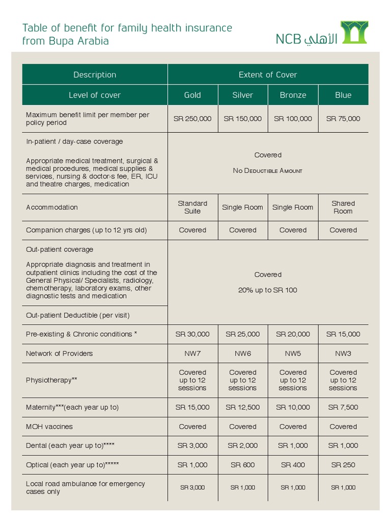 Bupa Offer - English | PDF | Patient | Clinical Medicine