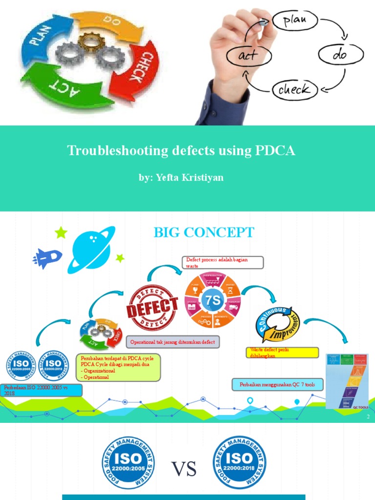 Pdca | PDF