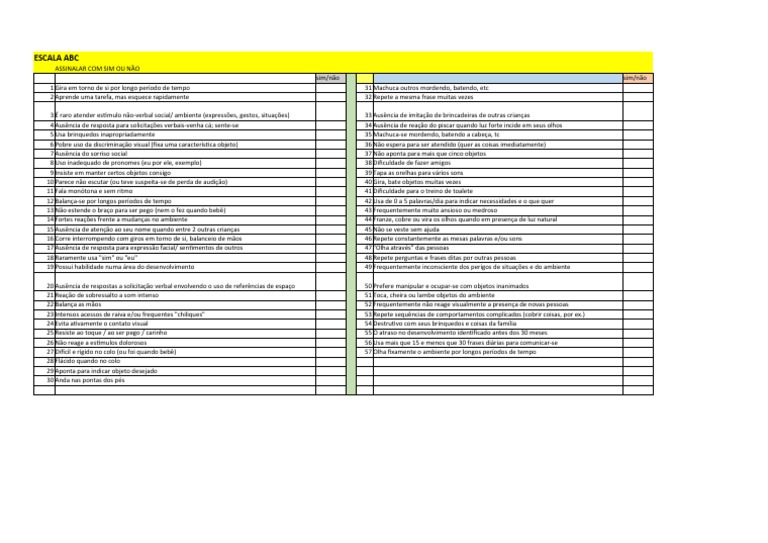 Tabela Escala ABC Pais Escola | PDF
