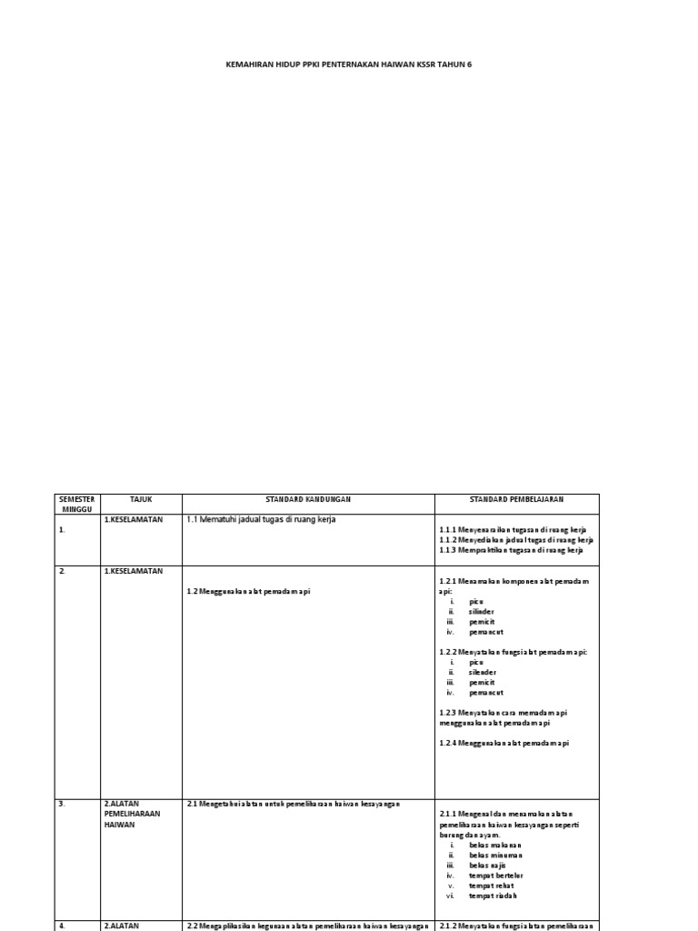 RPT Kemahiran Hidup (Penternakan) Ppki Tahun 6 | PDF