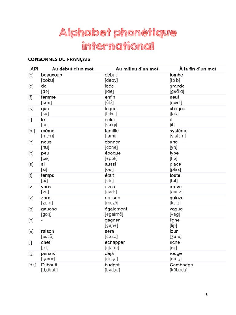 Alphabet Phonétique International | PDF | Alphabet latin | Graphèmes