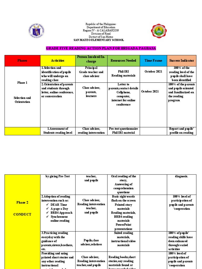 Grade 5 Brigada Pagbasa Action Plan 2021-2022 | PDF | Teachers ... Grade 5 Brigada Pagbasa Action Plan 2021-2022 | PDF | Teachers ...