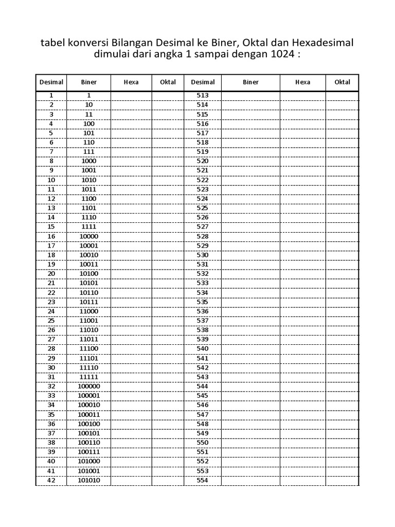Tugas Tabel Konversi Bilangan | PDF