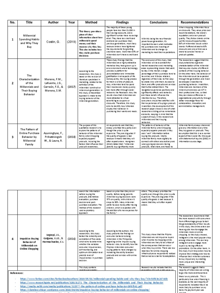 PR2 Theory of Spending Patterns | PDF | Behavior | Millennials
