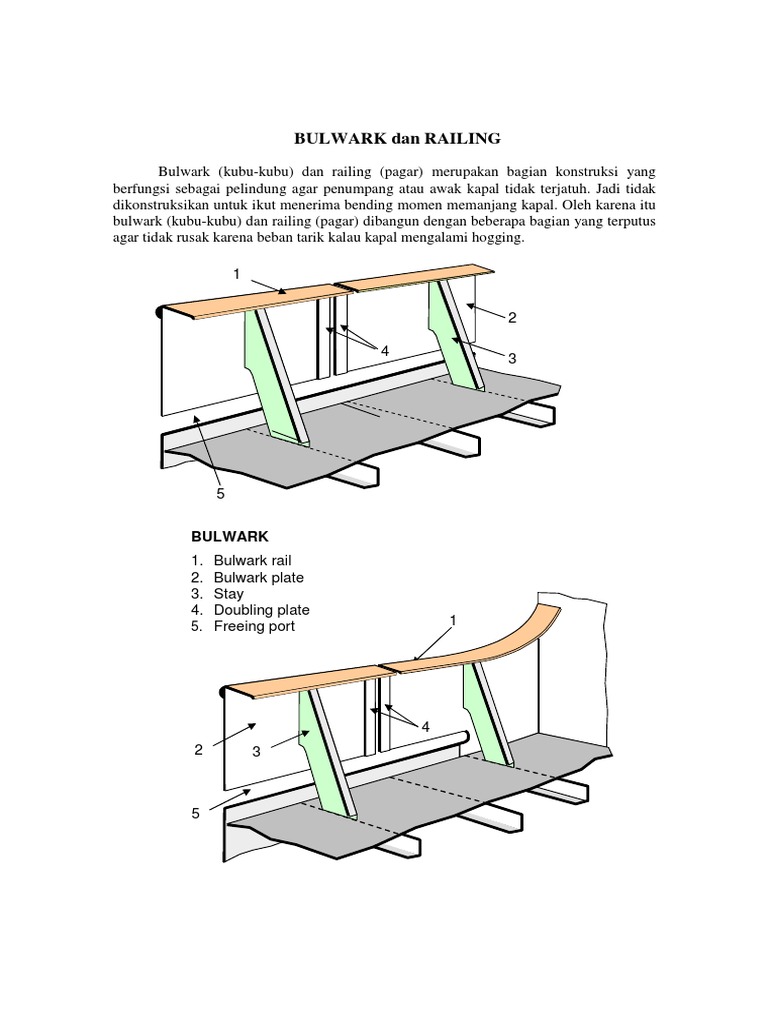 25 Bulwark Dan Railing | PDF