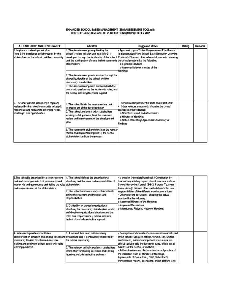 SBM Tool 2021 - UPDATED 10 25 2021 | PDF | Educational Assessment | Learning