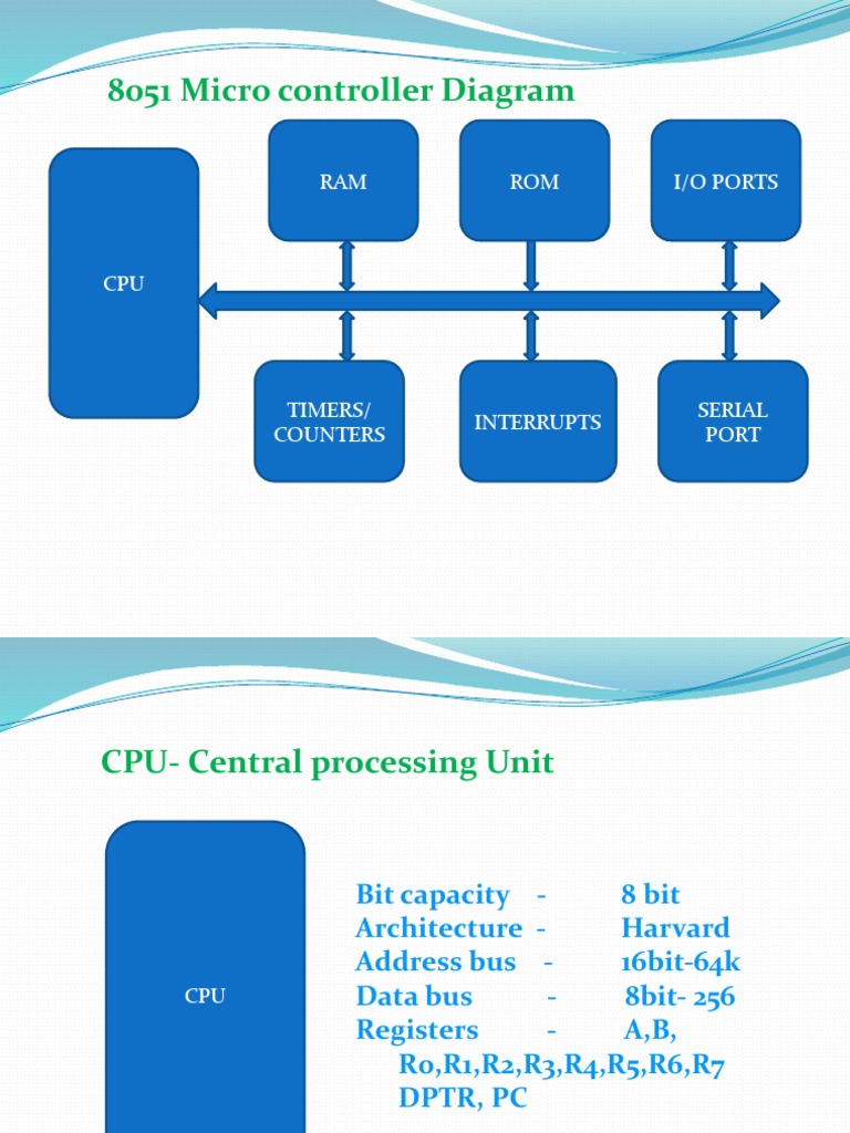 8051 Micro Controller Diagram: ROM I/O Ports RAM | PDF | Computers