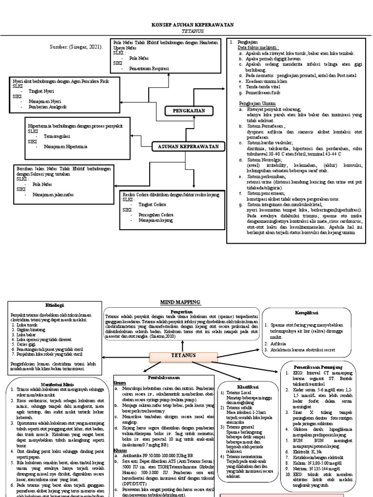 KONSEP ASKEP Tetanus | PDF