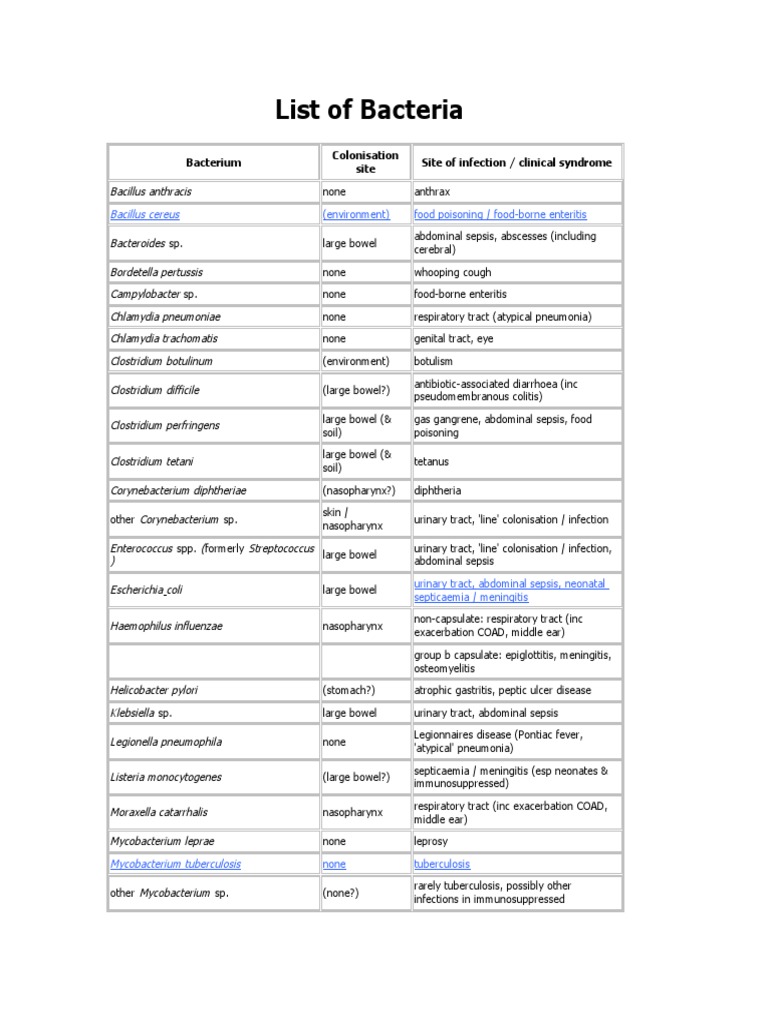 List of Bacteria | PDF | Pneumonia | Streptococcus