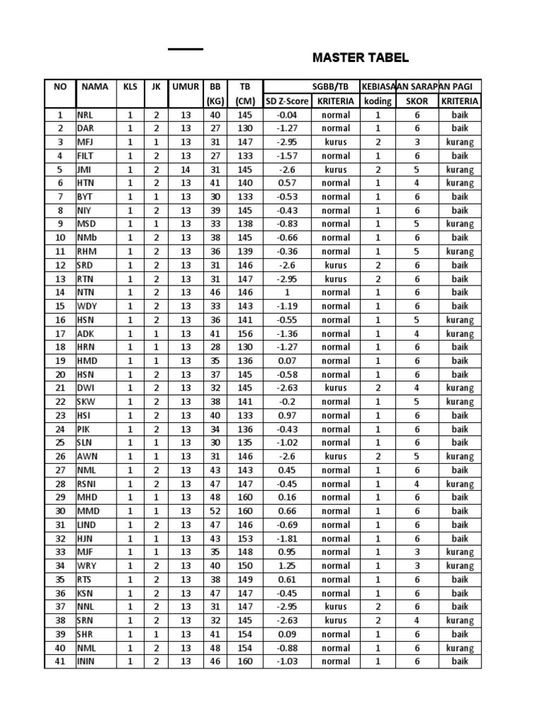 Data Status Gizi dan Prestasi Siswa | PDF