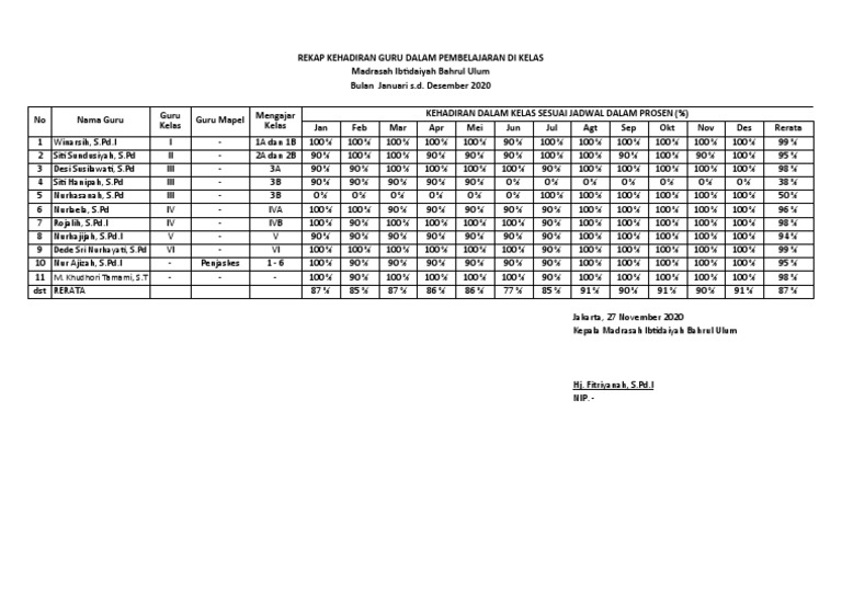 A.2 Rekap Kehadiran Guru Di Kelas | PDF