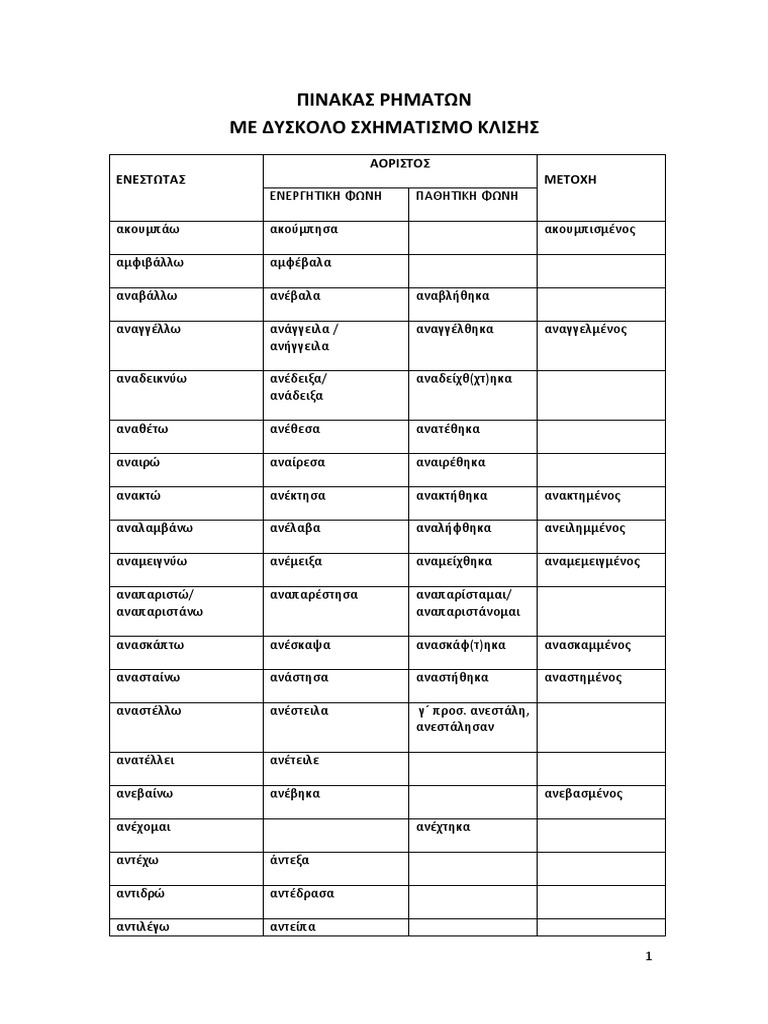 ΠΙΝΑΚΑΣ ΑΝΩΜΑΛΑ ΡΗΜΑΤΑ ΓΡΑΜΜΑΤΙΚΗ | PDF
