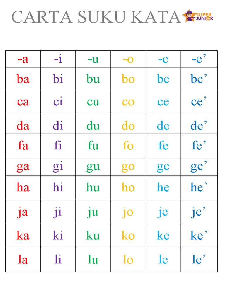 Carta Suku Kata | PDF