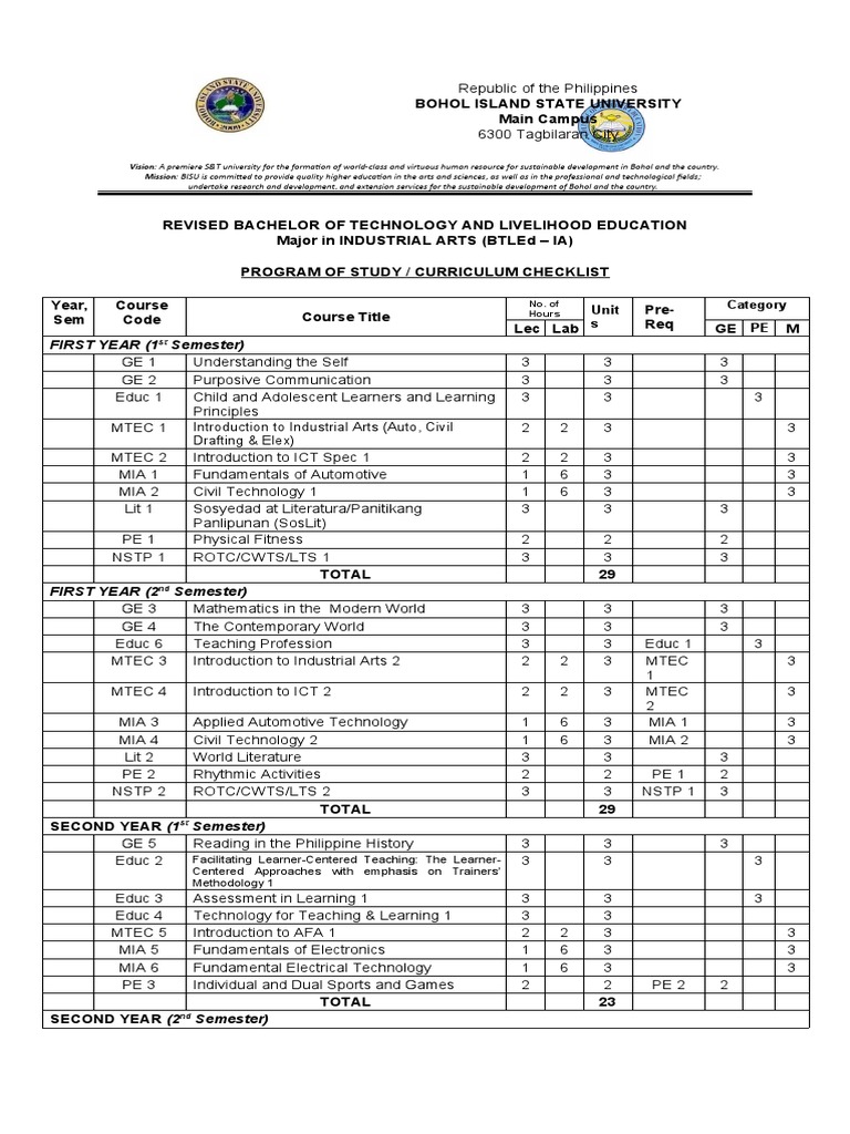 BTLEd Major in Industrial Arts Curriculum | PDF | Learning | Cognition