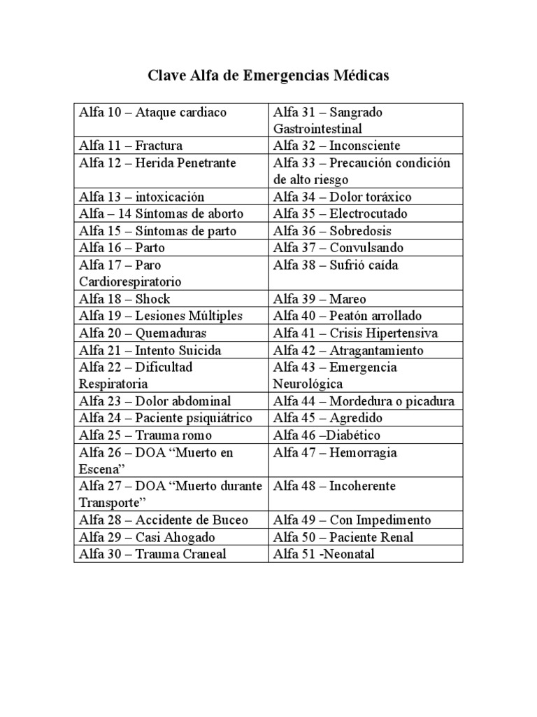 Clave Alfa de Emergencias Médicas | PDF