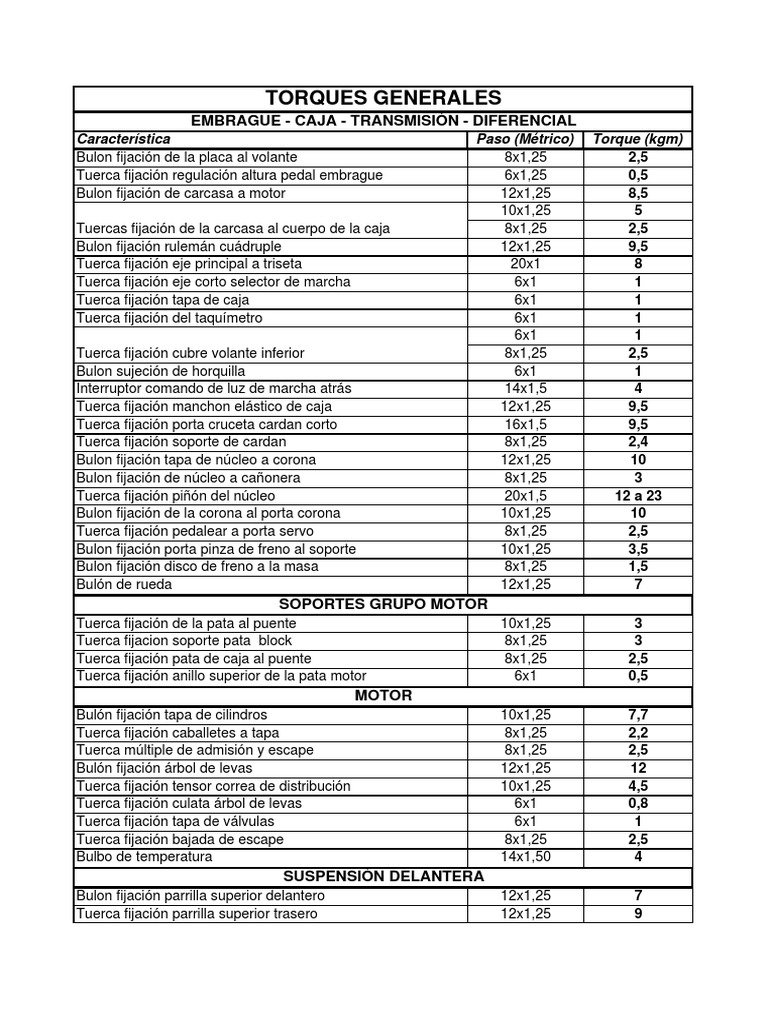 Datos Generales de Torque | PDF | Coche | Tecnología de vehículos