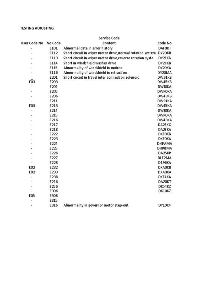 Special Function Of Multi Monitor Panel PDF Equipment Electrical