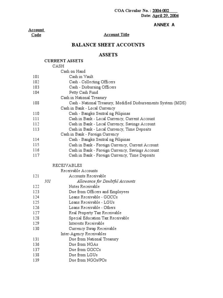Chart of Accounts-2004 | Fee | Taxes