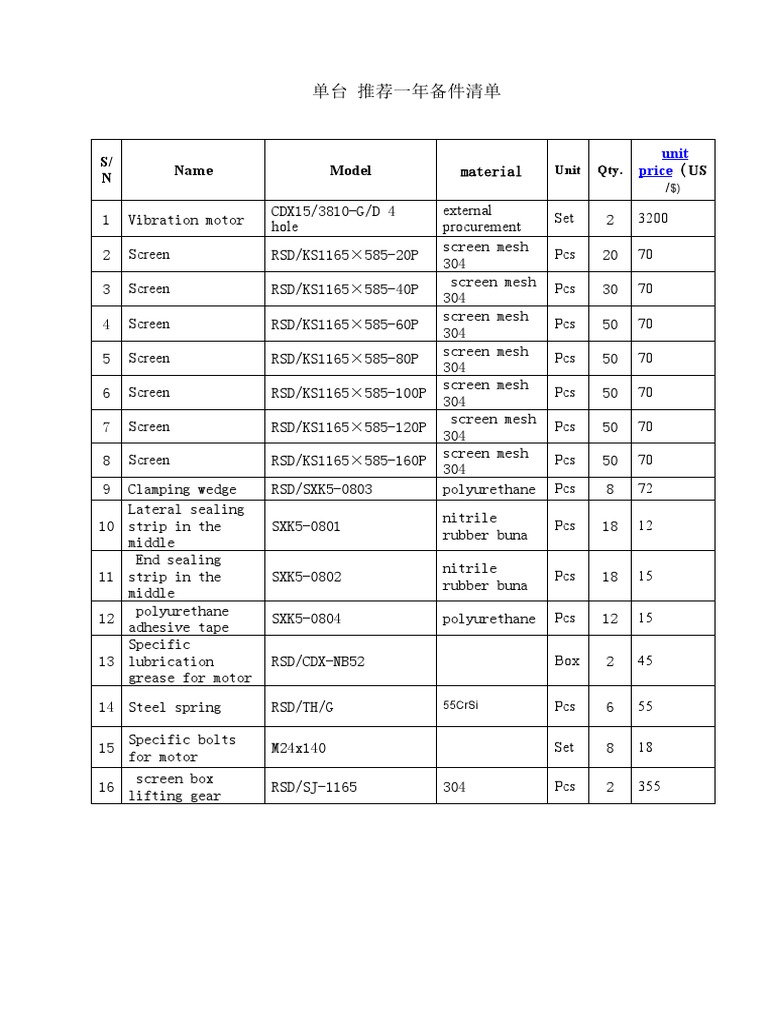 Spare Parts List for Vibration Motor | PDF | Materials | Equipment