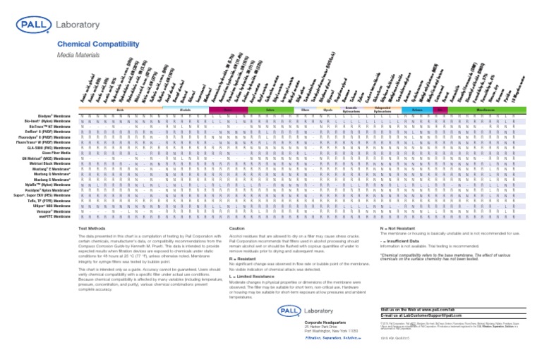 Chemical Compatibility Chart | PDF | Filtration | Physical Sciences
