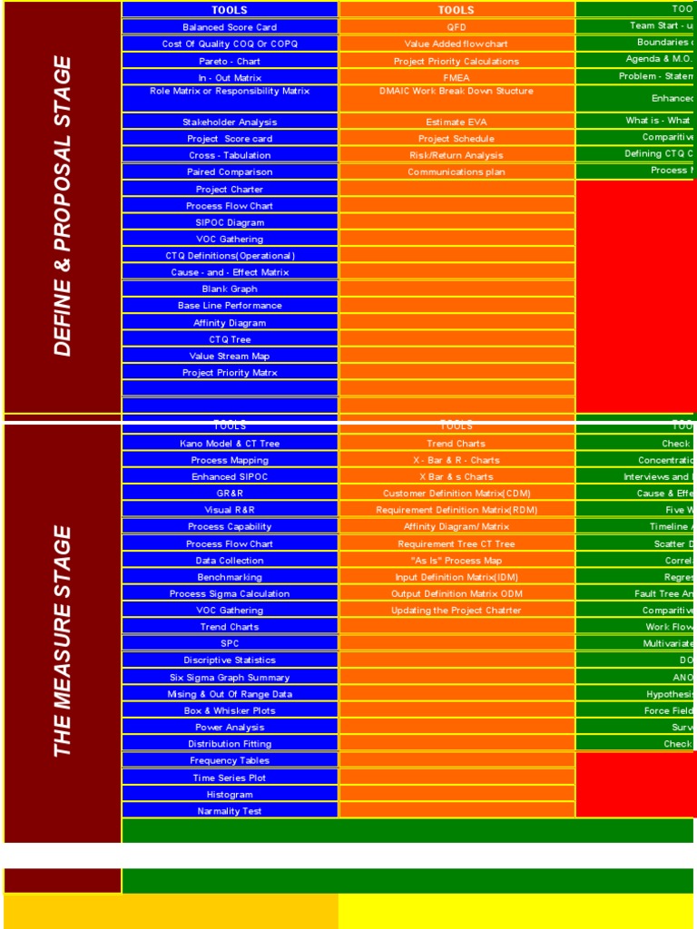 Dmaic Toolkit | PDF