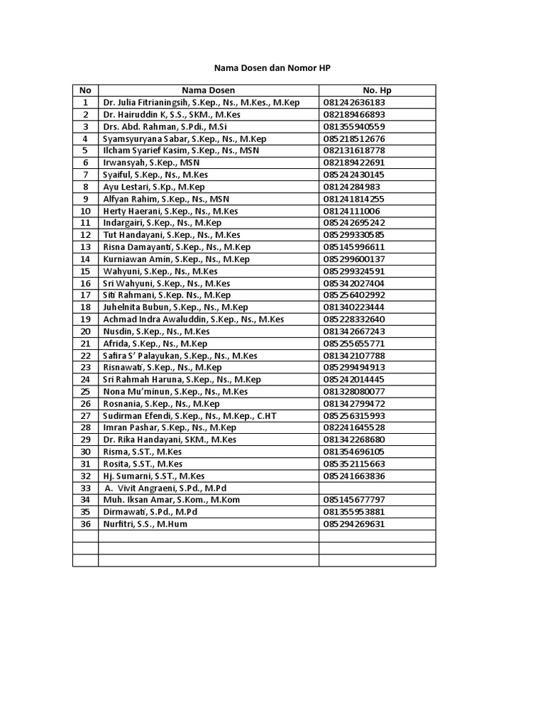 Nama Dosen Dan Nomor HP | PDF