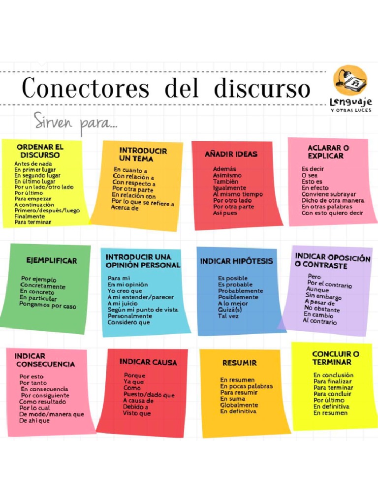 Conectores Del Discurso | PDF