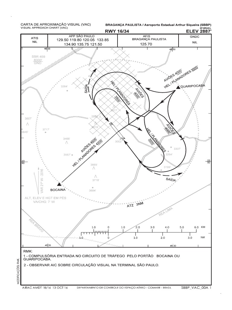 Vac SBBP 2016 10 13 | PDF