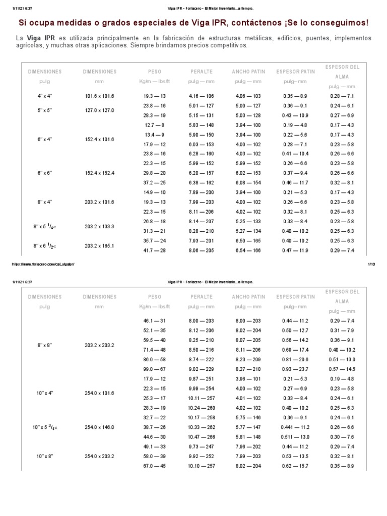 Viga IPR - Pesos y Medidas | PDF