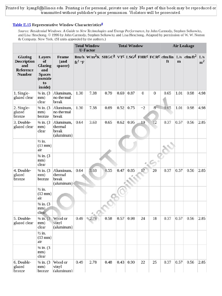 MEEB Appendix E.15 | PDF