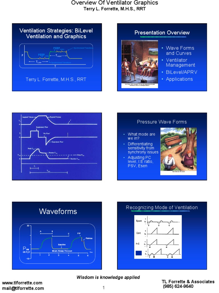 Ventilator Graphics and Bilevel - UAB Handout | PDF | Exhalation ...
