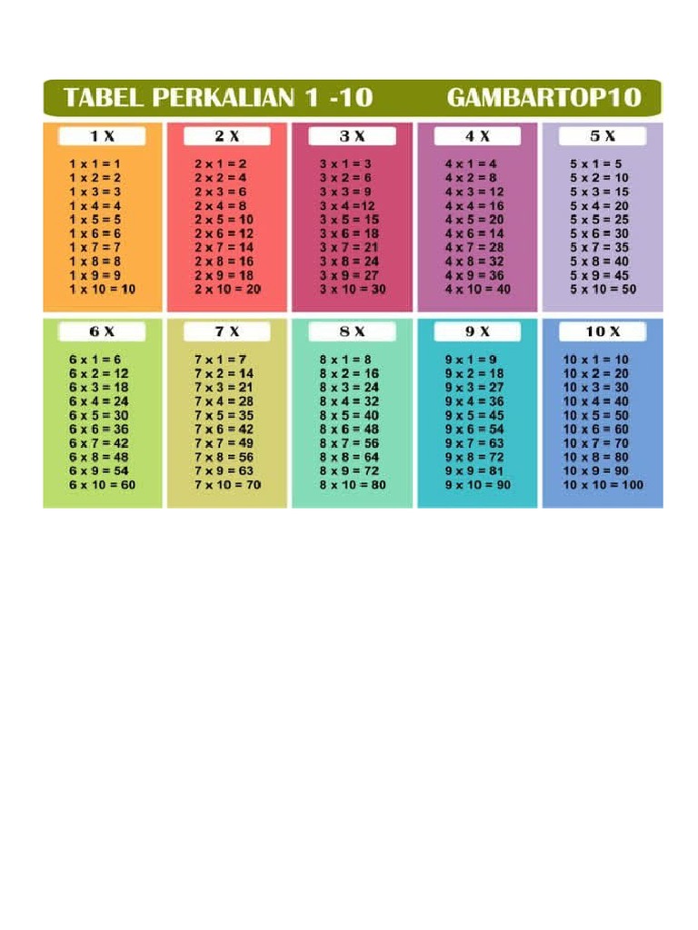 Perkalian 1-10 | PDF