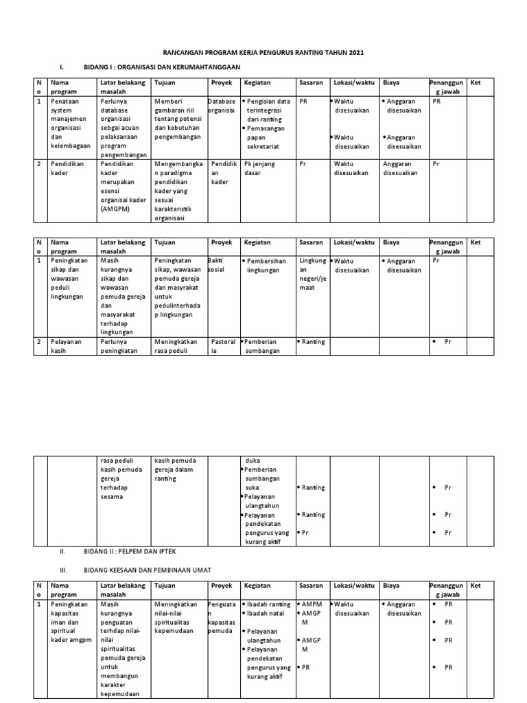 Rancangan Program Kerja Ranting 2021 | PDF