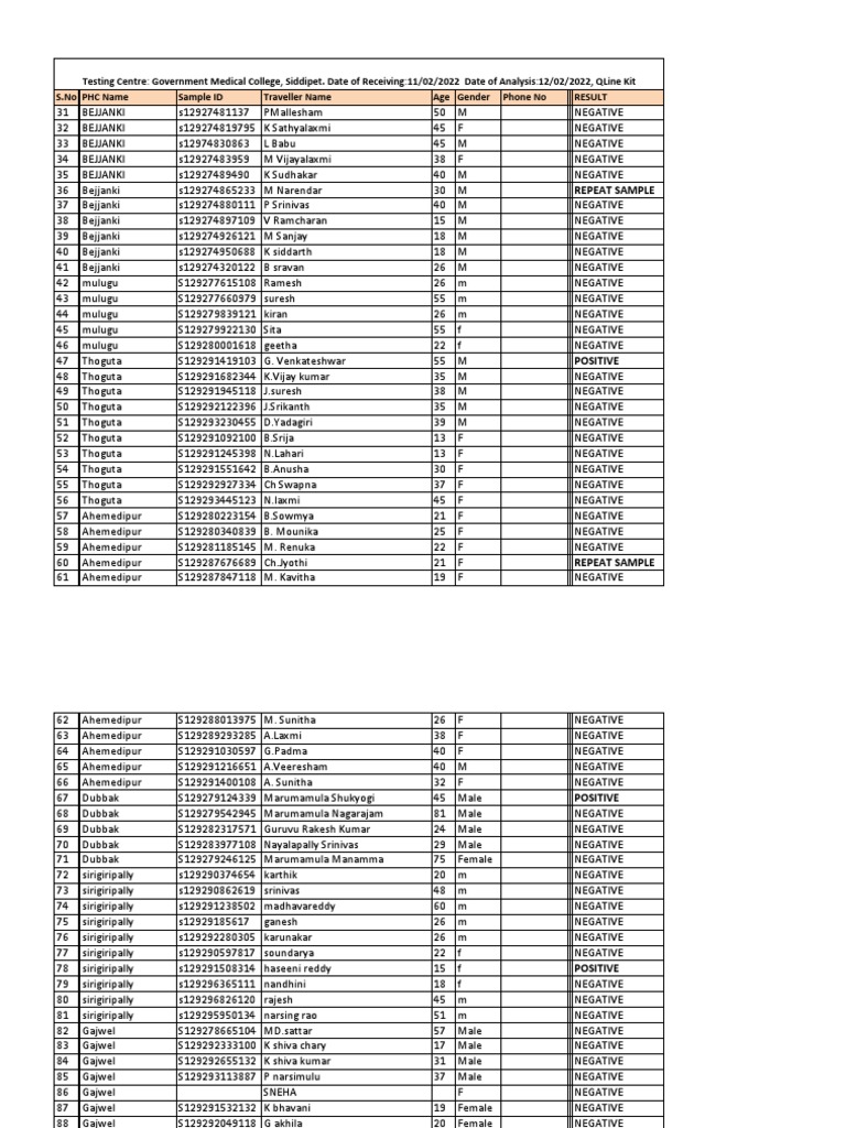 11.02.2022-PHC Results | PDF | Tamil Cinema | Cinema Of India