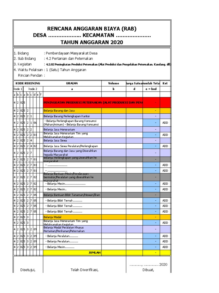 Contoh RAB Ketahanan Pangan | PDF