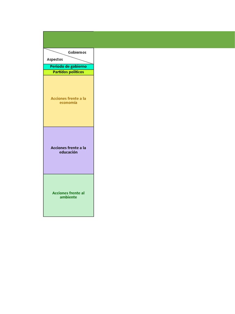 Cuadro Comparativo CCSS | PDF | Perú | Gobierno