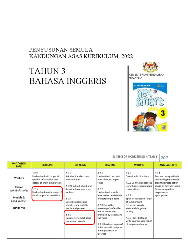 English Curriculum Year 3 Overview | PDF | English Language | Writing