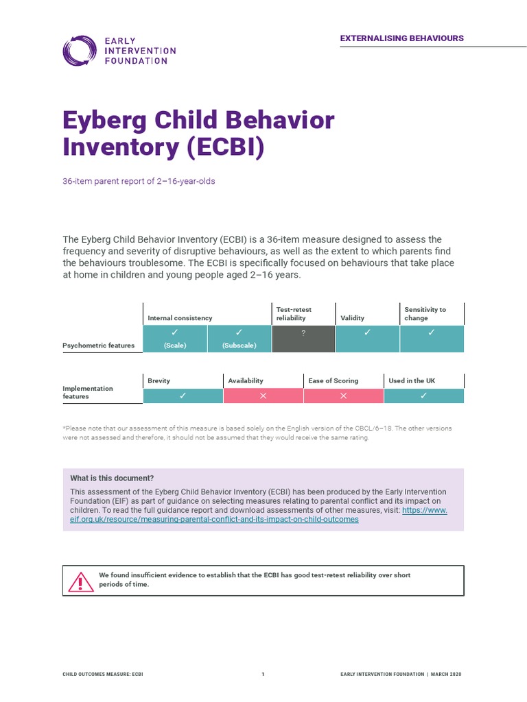 Eyberg Child Behavior Inventory (ECBI) : 36-Item Parent Report of 2-16 ...
