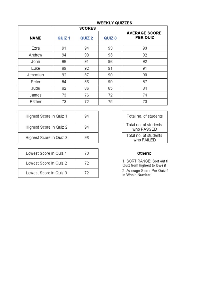 Weekly Quiz Scores Overview | PDF