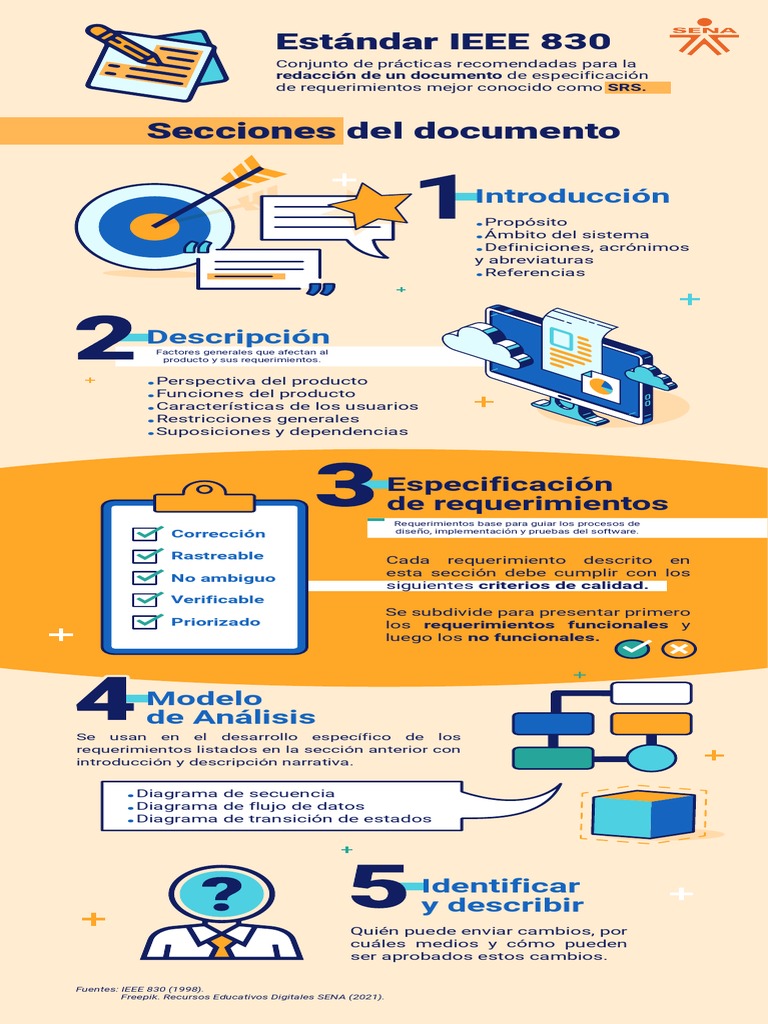 Infografia Estandar Ieee 830 Pdf Software Ciencia De Sistemas