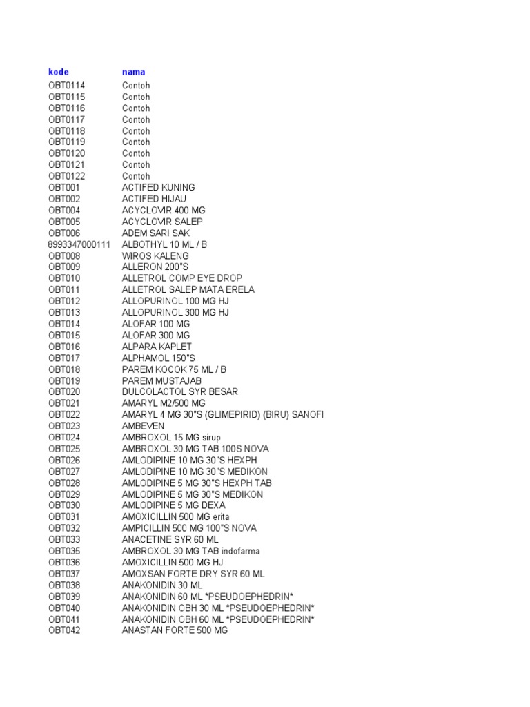 Data Obat Indonesia | PDF | Organic Compounds | Clinical Medicine