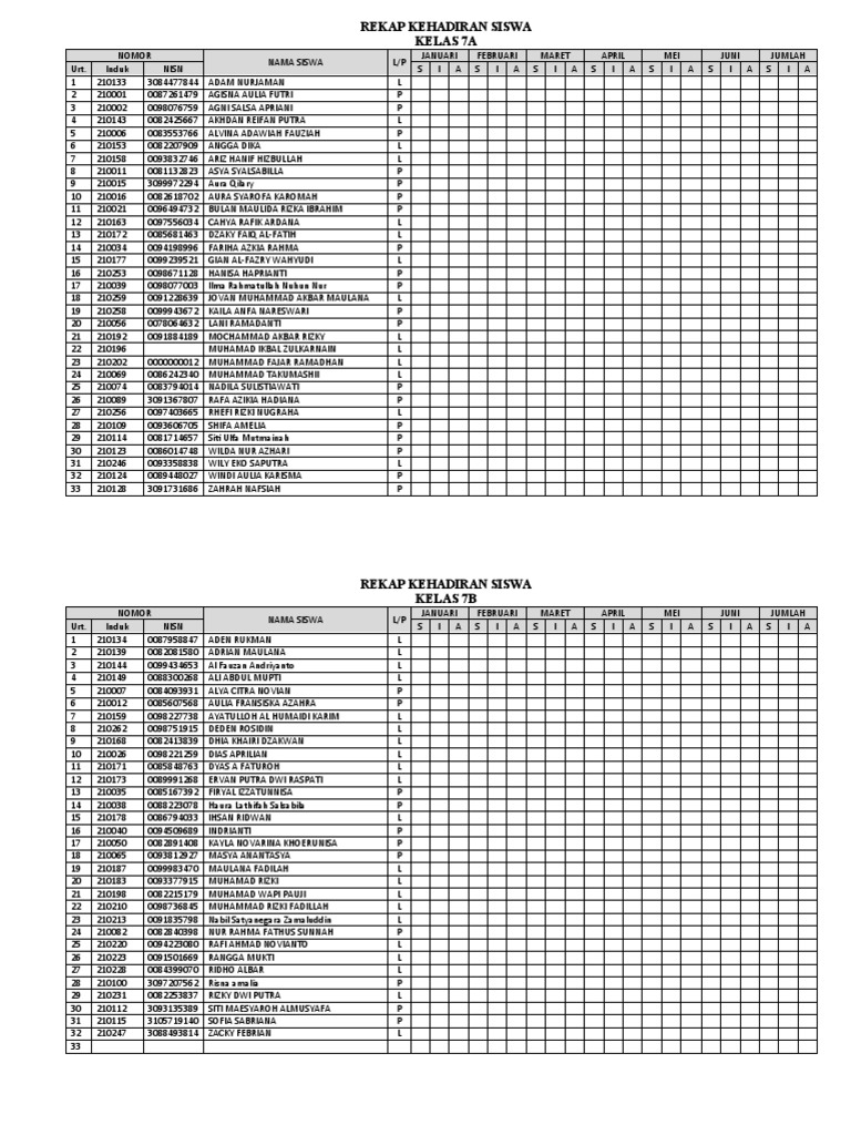 Rekap Kehadiran Siswa | PDF