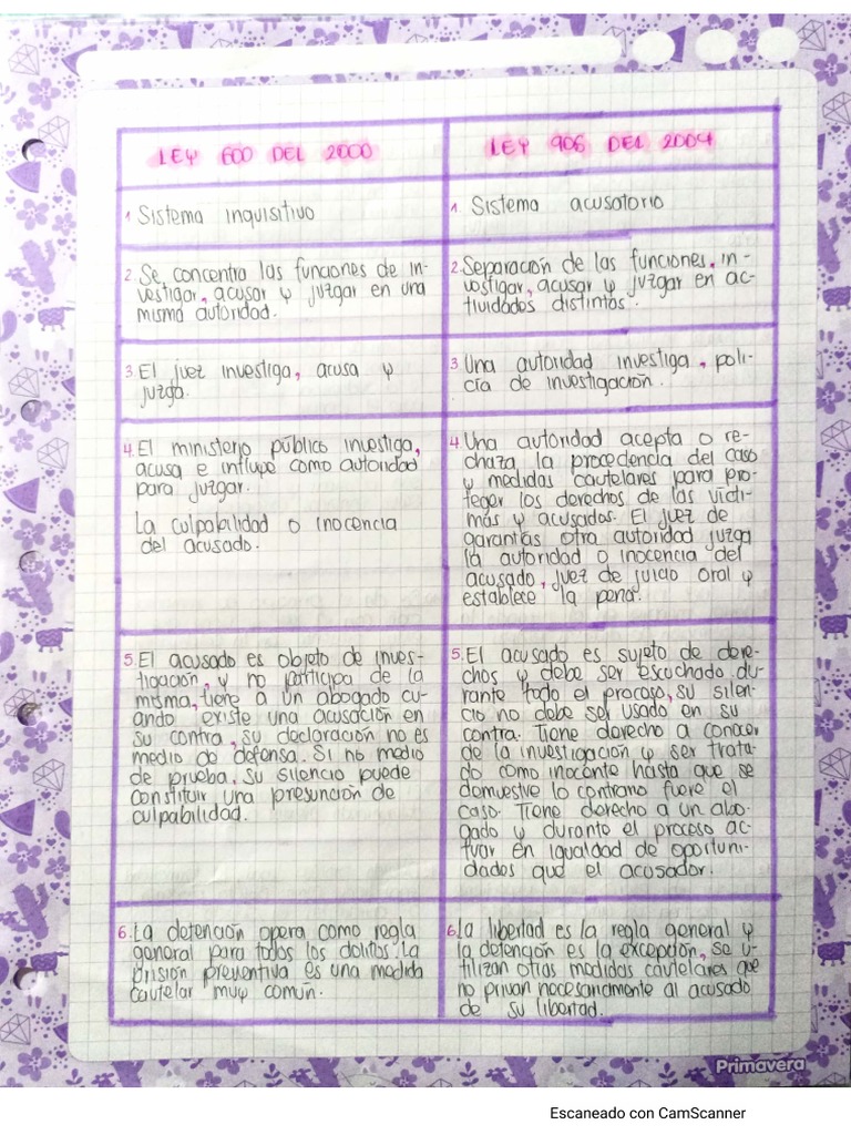 Cuadro Comparativo Ley 600 de 2000 y Ley 906 de 2004 | PDF