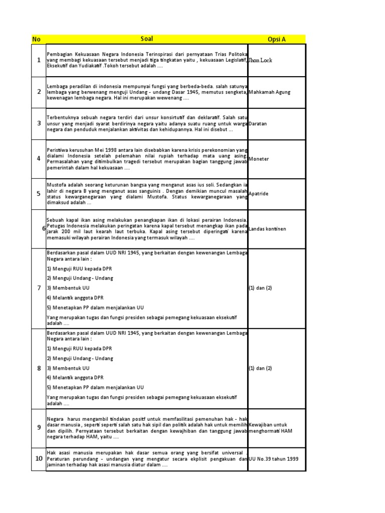 Soal UM PKN 2021 | PDF